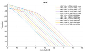 Carbon Fiber Propellers - Helix-Carbon Gmbh