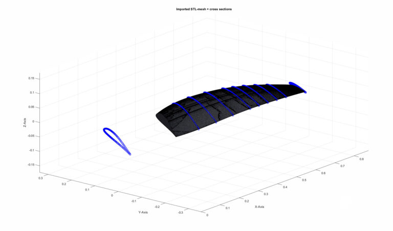 Carbon Fiber Propellers - Helix-Carbon Gmbh